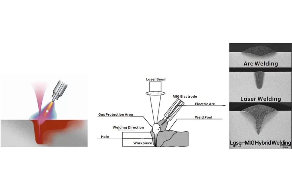 Advantages and Disadvantages of Hybrid Laser Welding - Sichuan ...