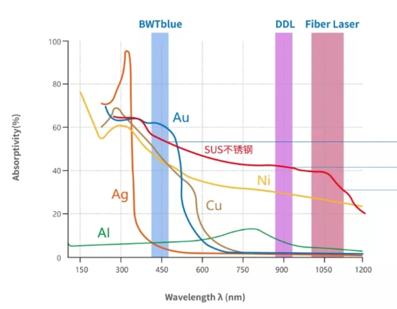 STRION LASER Unveils Breakthrough in Dissimilar Materials（ copper and ...