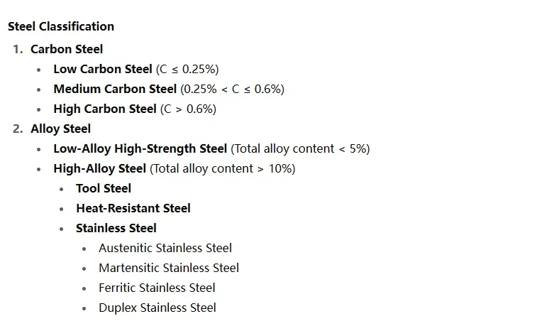 Comprehensive Analysis of Steel Classification and Their Laser Welding ...