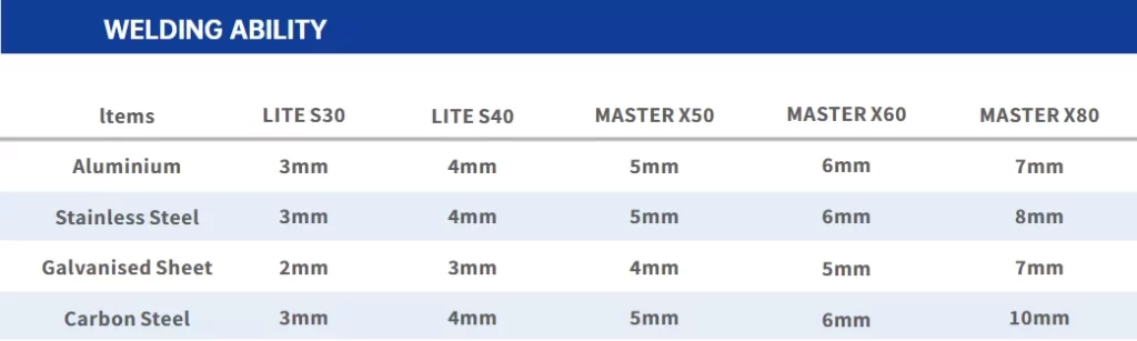 How to Choose the Right Handheld Laser Welding Machine for Your Factory ...